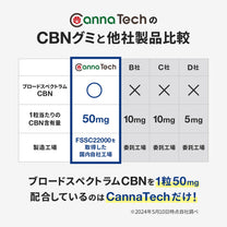 CBN グミ 60粒 CBN 3,000mg (CBN 50mg /粒) ブロードスペクトラムCBN配合 – CannaTech 公式ストア